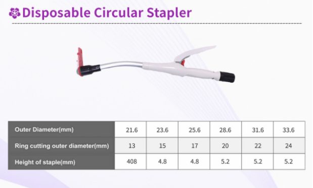 Disposable Circular Stapler – Tuolang Medical